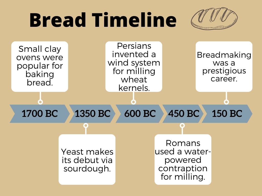 Health Benefits of Fresh Ground Flour - Hope This Werks