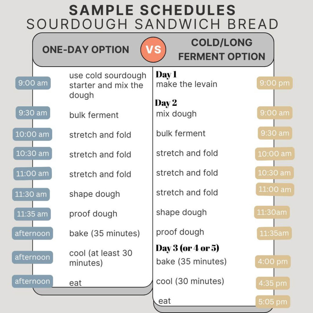 Sourdough Sandwich Bread (w/ optional fresh milled flour) - Hope This Werks
