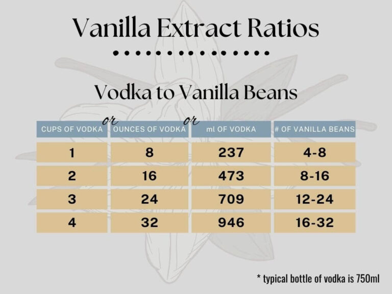 Homemade Vanilla Extract with Vodka - Hope This Werks